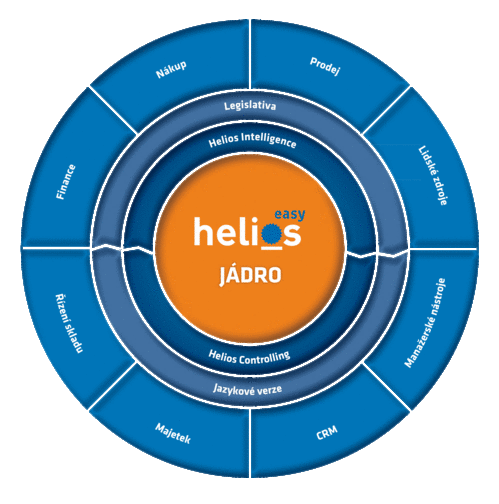 HELIOS Easy - CATHEDRAL